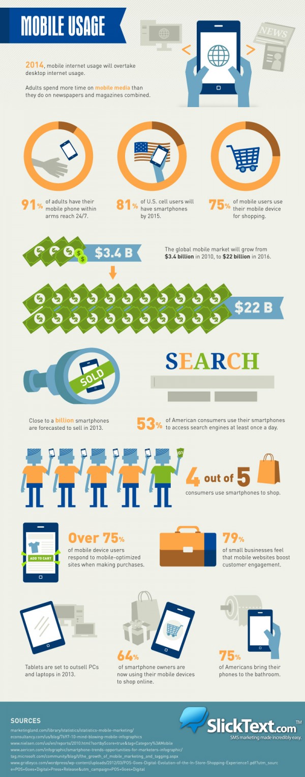 Mobile Usage Today [Infographic] | Slick Text Marketing Blog