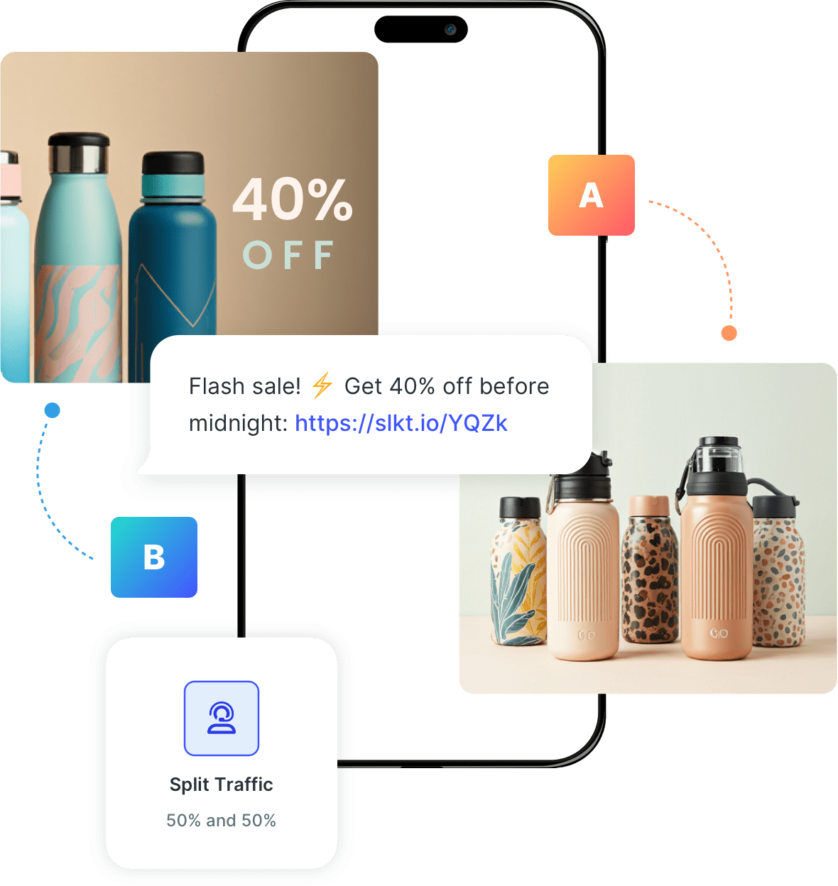 Automated Workflows | SlickText