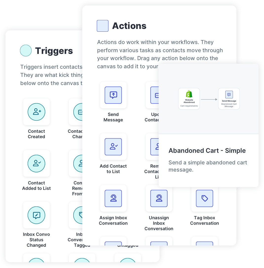 Automated Workflows | SlickText