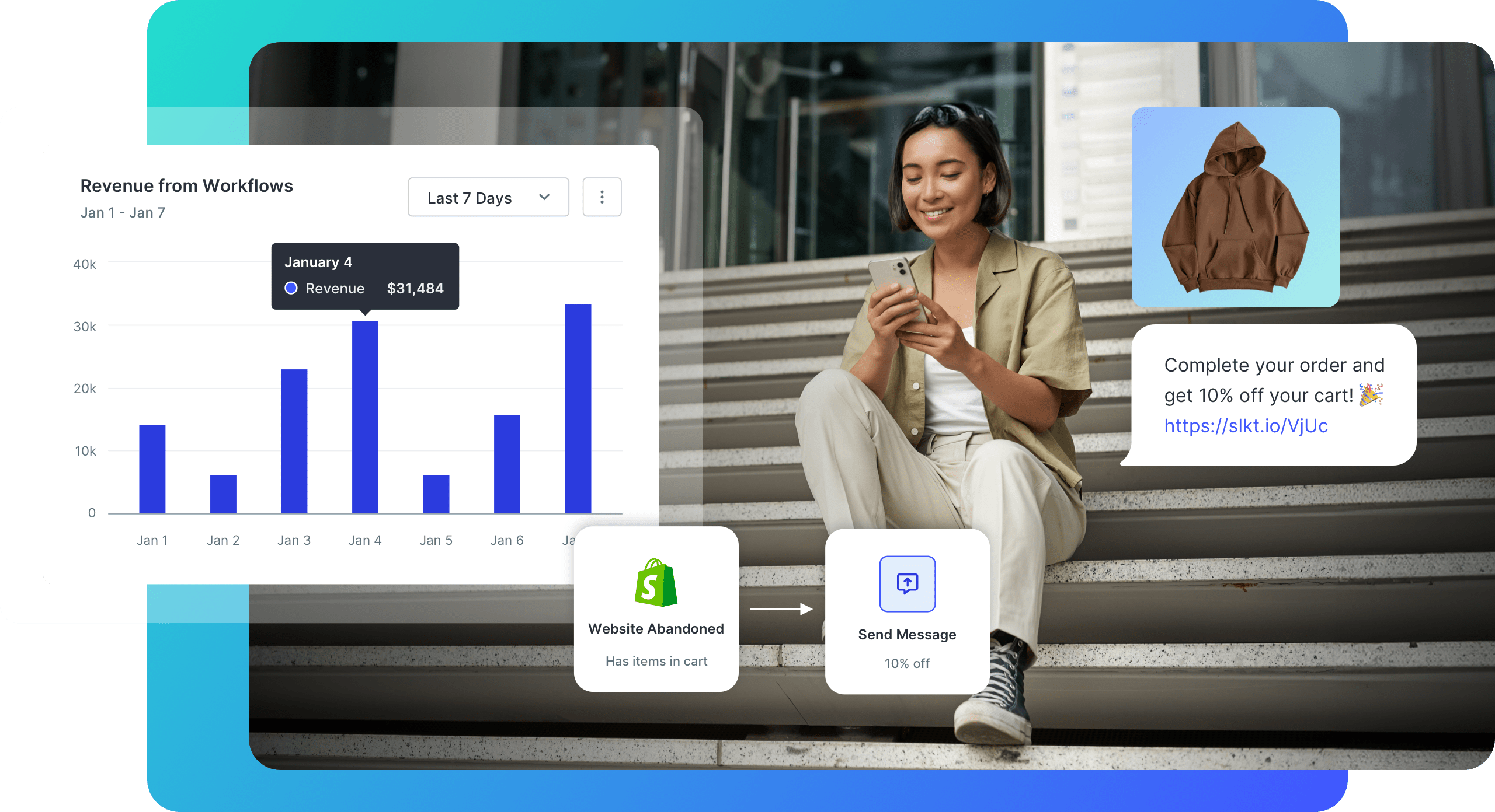 SMS Marketing | Text Message Marketing | Text Marketing Made Easy!