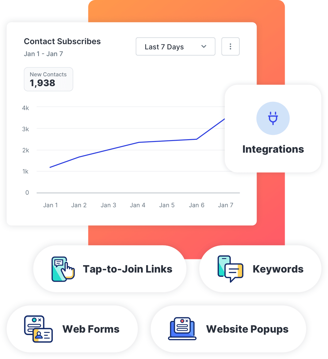 How SMS Marketing Works | SlickText.com